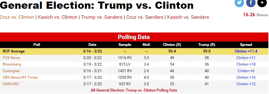 FLASHBACK: The Fine Art of Poll Rigging to Sway Opinion or ‘Make News ...
